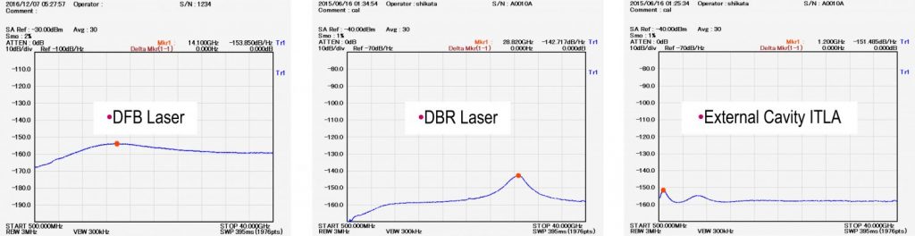 相対強度ノイズ（RIN）測定システムの役割とは？ | SYCATUS株式会社